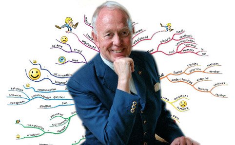 "Une Tête Bien Faite" de Tony Buzan Le fonctionnement du cerveau