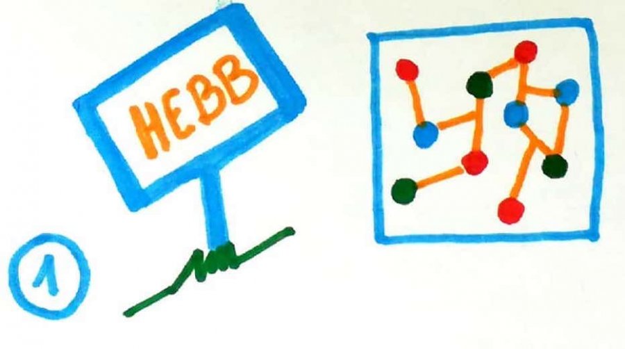 Comment bien mémoriser