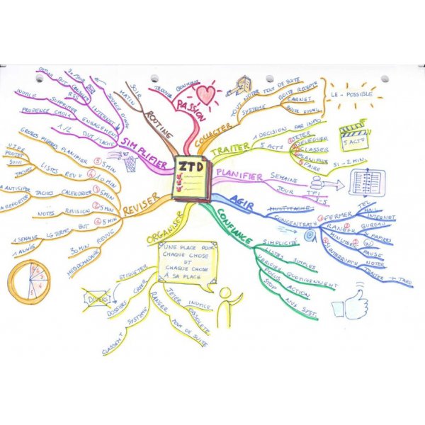 Lancement du défi 100 Mind Maps!