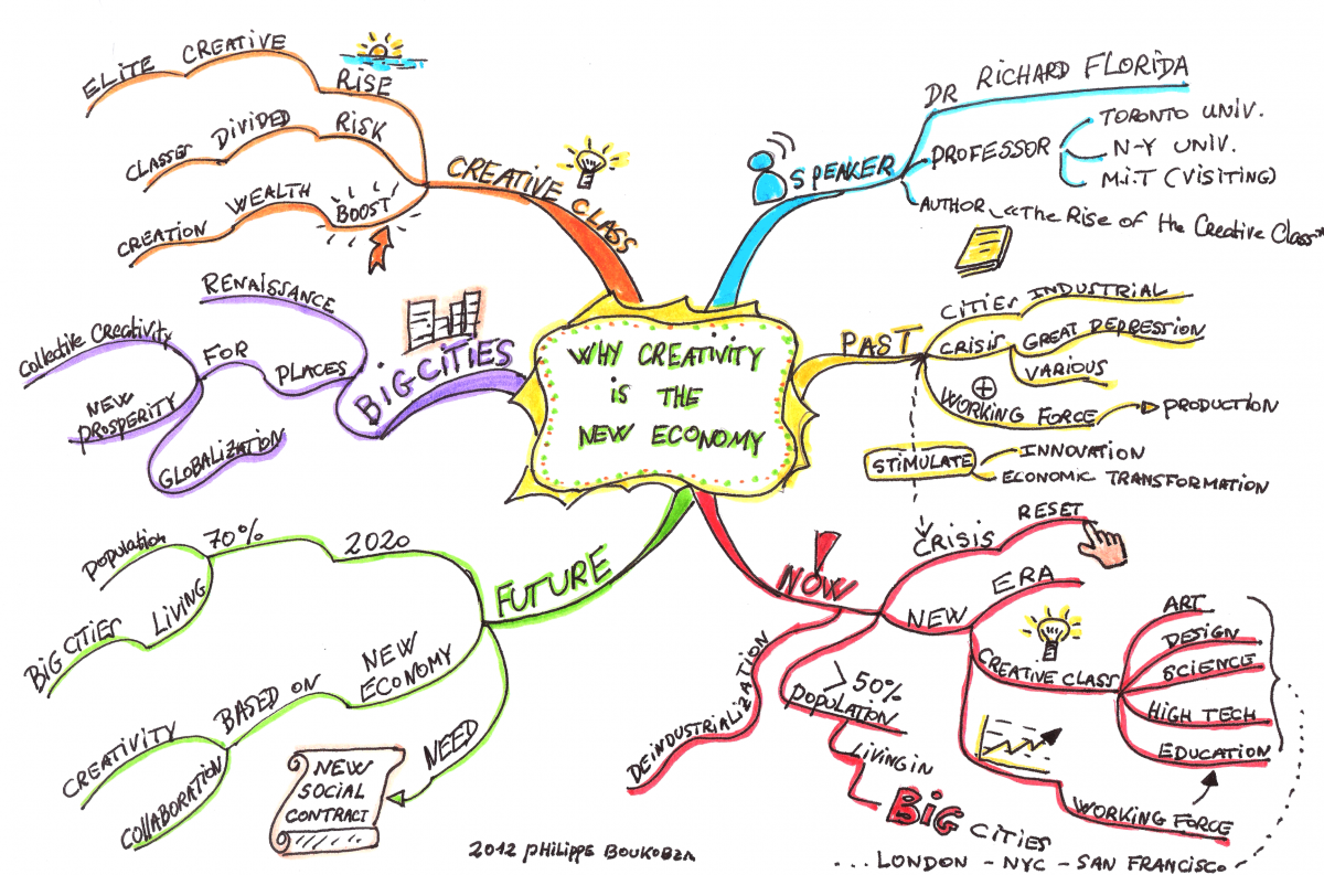Mind Maps 11 à 13: Philippe Boukobza, expert en visual mapping s'invite sur le blog!