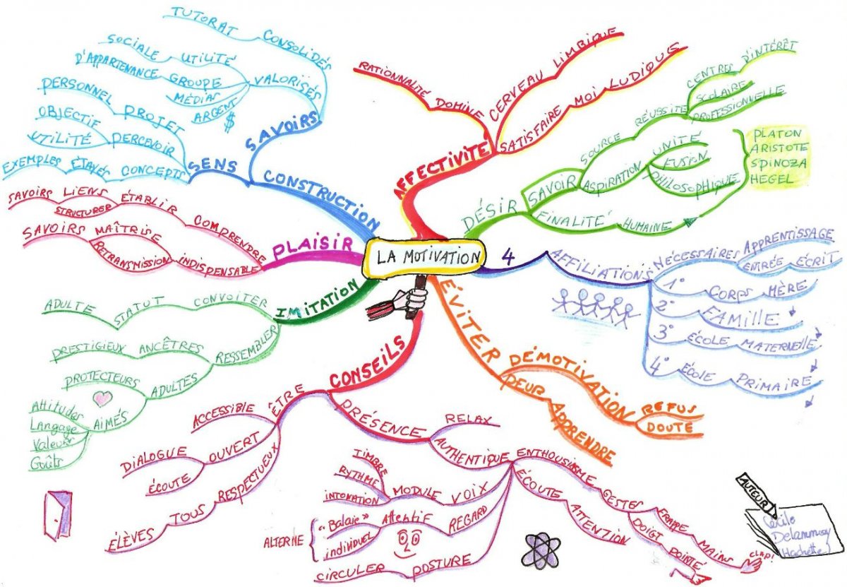 Mind Maps 14 à 17: Philippe Boukobza, expert en visual mapping s'invite sur le blog, épisode 2