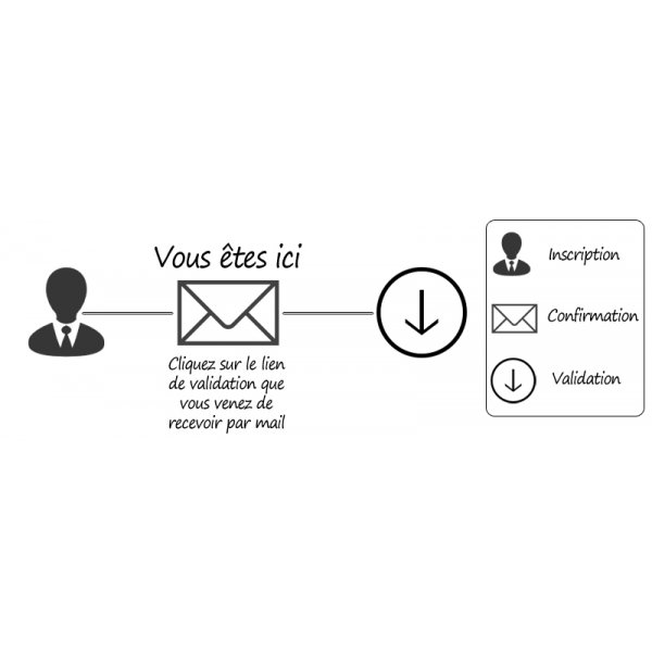 Confirmation inscription Formation Lecture Rapide Gratuite