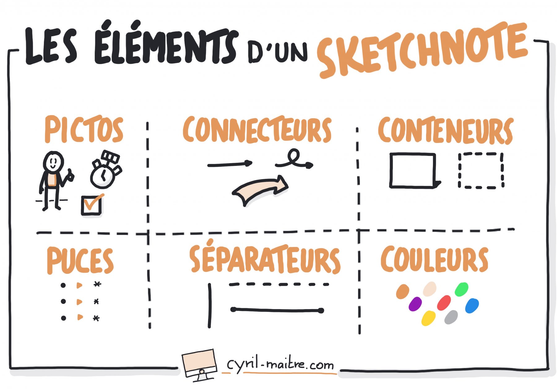 Soyez plus efficace au travail avec le sketchnoting