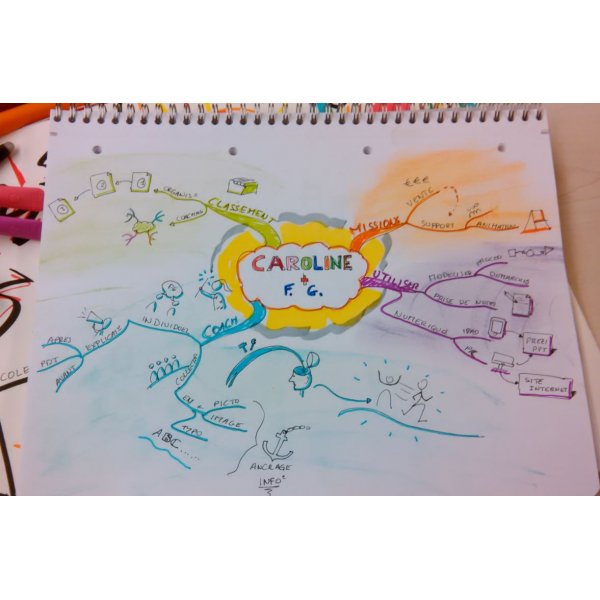 Mind Map 90: Utilisation Du Pastel Sur Une Carte
