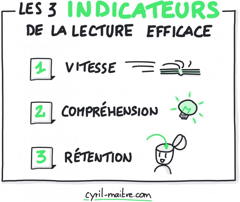 Formation e-learning à la Lecture Rapide et Efficace